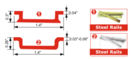 Din Rail Cutter - High Quality Cable Duct Cutter Best No#1